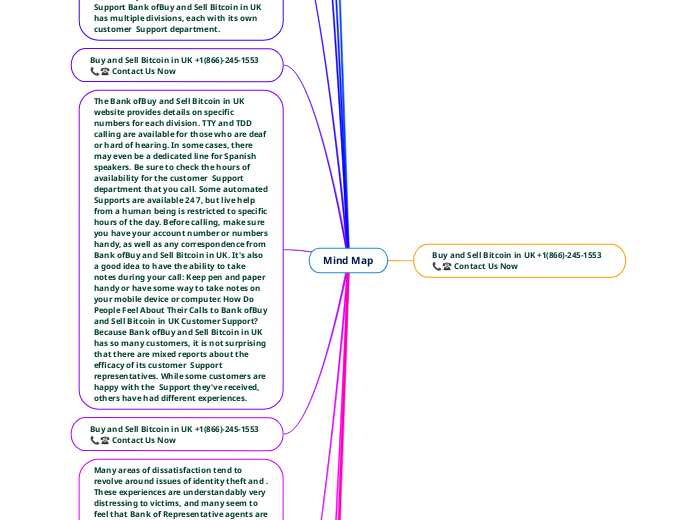Mind Map - Mind Map